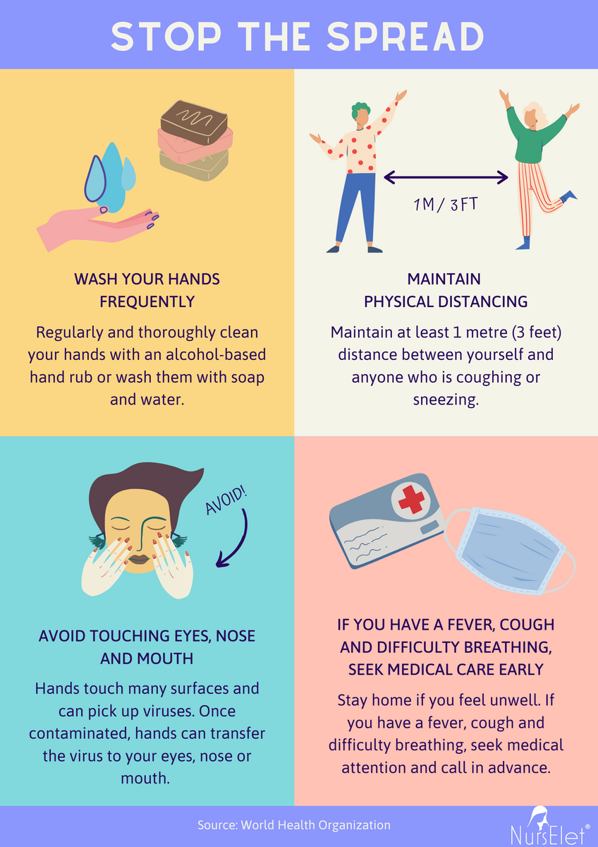 7 Step Prevention Coronavirus Awareness Poster – NursElet®